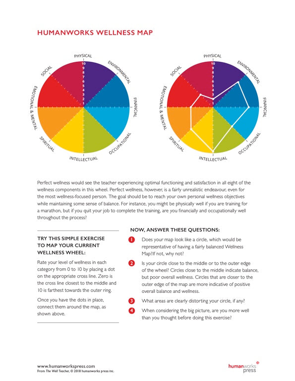 The Well Teacher | Wellness Map Exercise – humanworks press